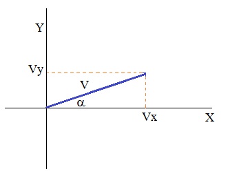 INTRODUCCIÓN A LA FÍSICA VECTORIAL :: Matemática y Física